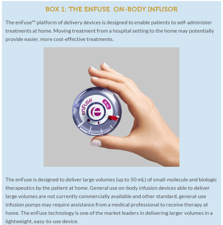 Key Challenges in Wearable Drug Delivery and Patient Self-Administration