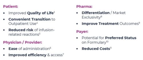 Large-Volume Subcutaneous Delivery | Enable Injections