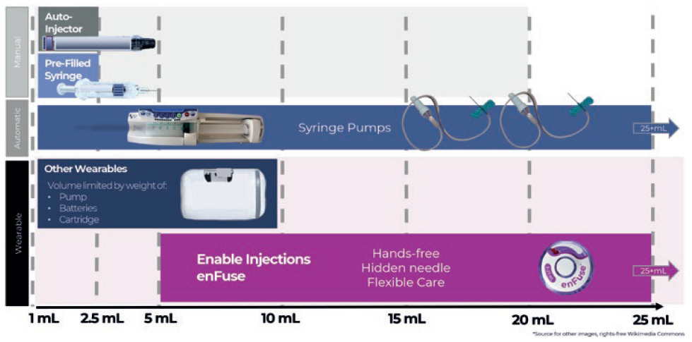 Flexible Care – Wearable Drug Delivery Solutions | Enable Injections
