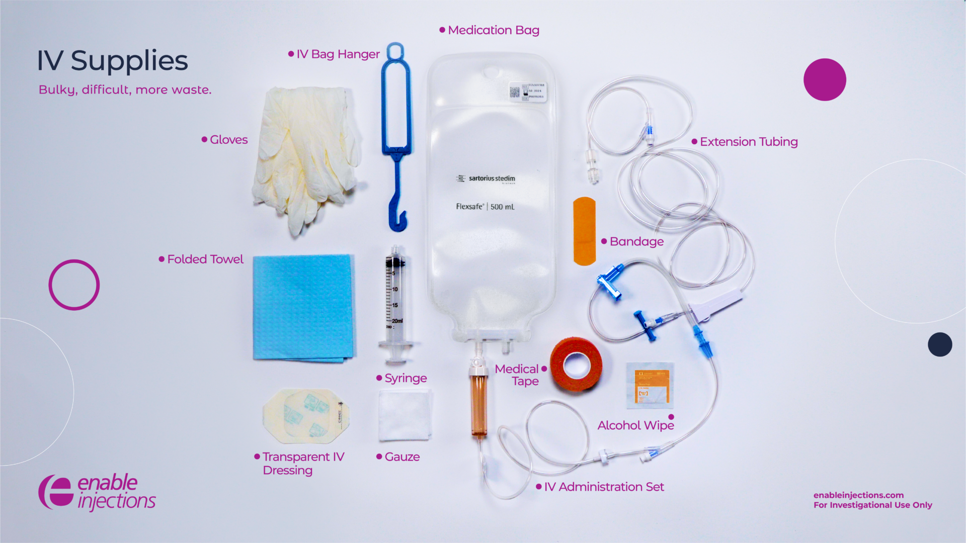Sustainability in Drug Delivery: IV vs. enFuse Waste Analysis | Enable ...