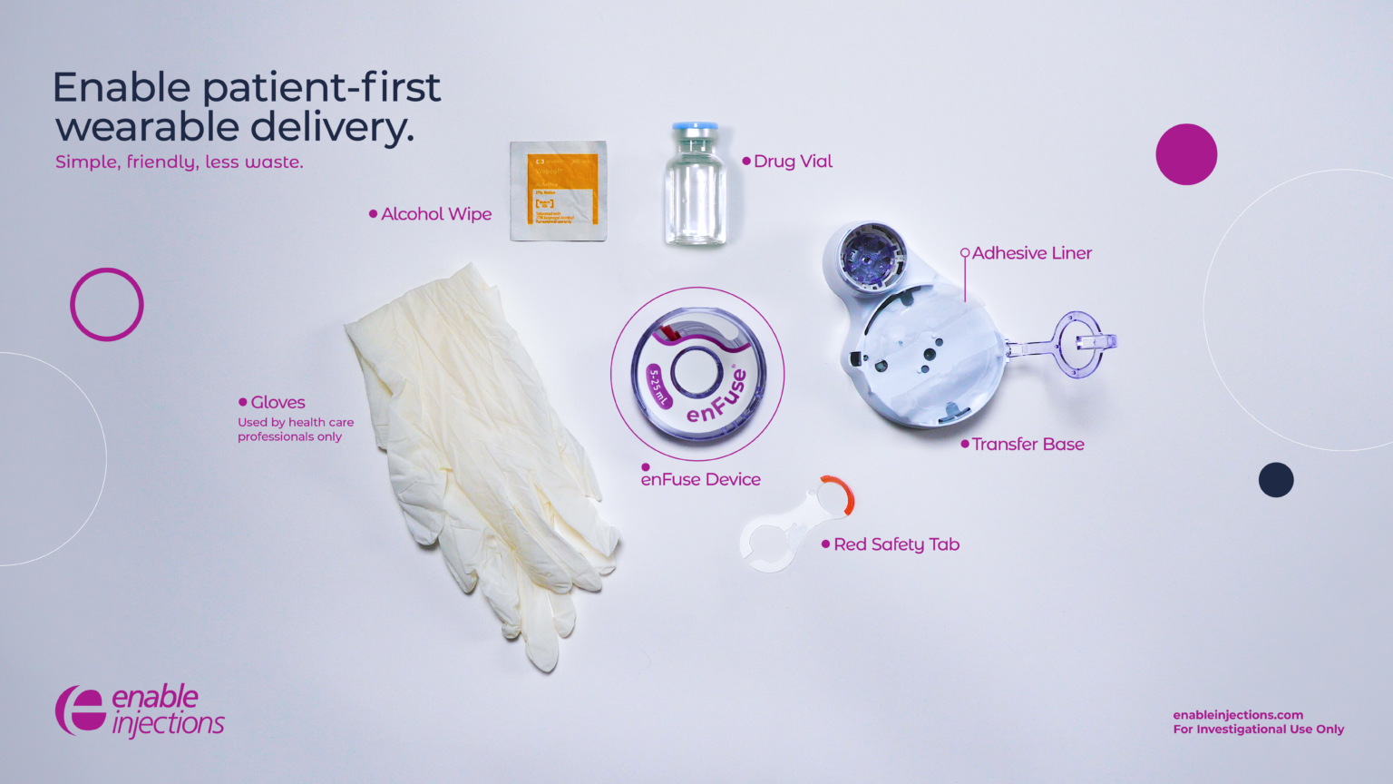 Sustainability in Drug Delivery: IV vs. enFuse Waste Analysis | Enable ...
