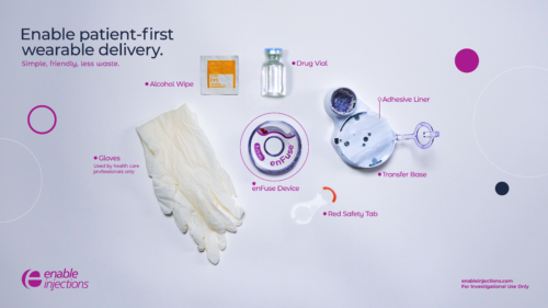 Sustainability in Drug Delivery: IV vs. enFuse Waste Analysis | Enable ...