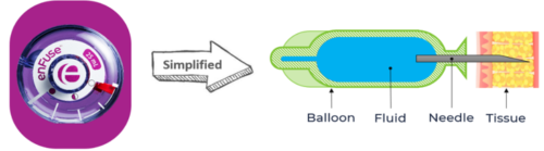 Large-Volume Subcutaneous Delivery | Enable Injections