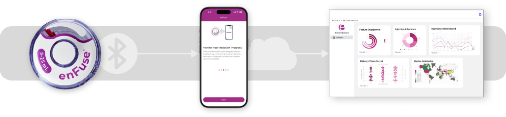 Technology: On-Body Delivery Devices | Enable Injections